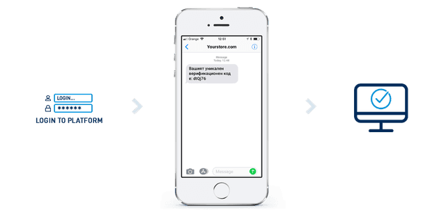 SMS Удостоверител - SMSAPI